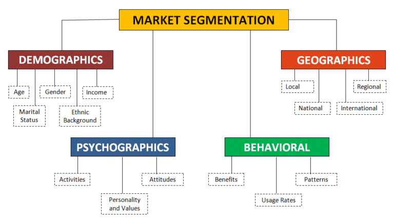 market-segmentation-chart - PA Veggies : PA Veggies market-segmentation-chart - PA Veggies : PA Veggies
